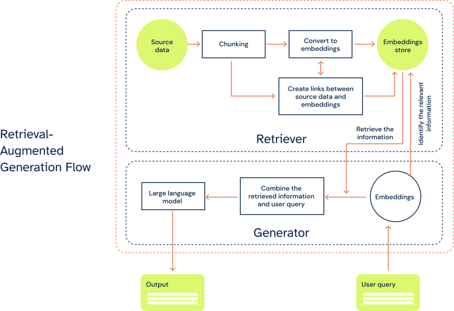 Understanding RAG: Retrieval-Augmented Generation Explained
